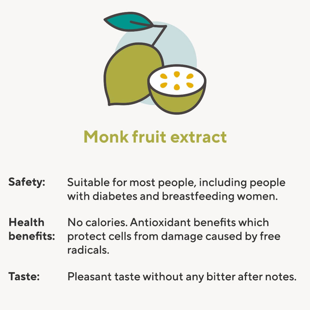 Monk Fruit Sweetened Protein Powder: The Low-Sugar Choice |Diabetic ...